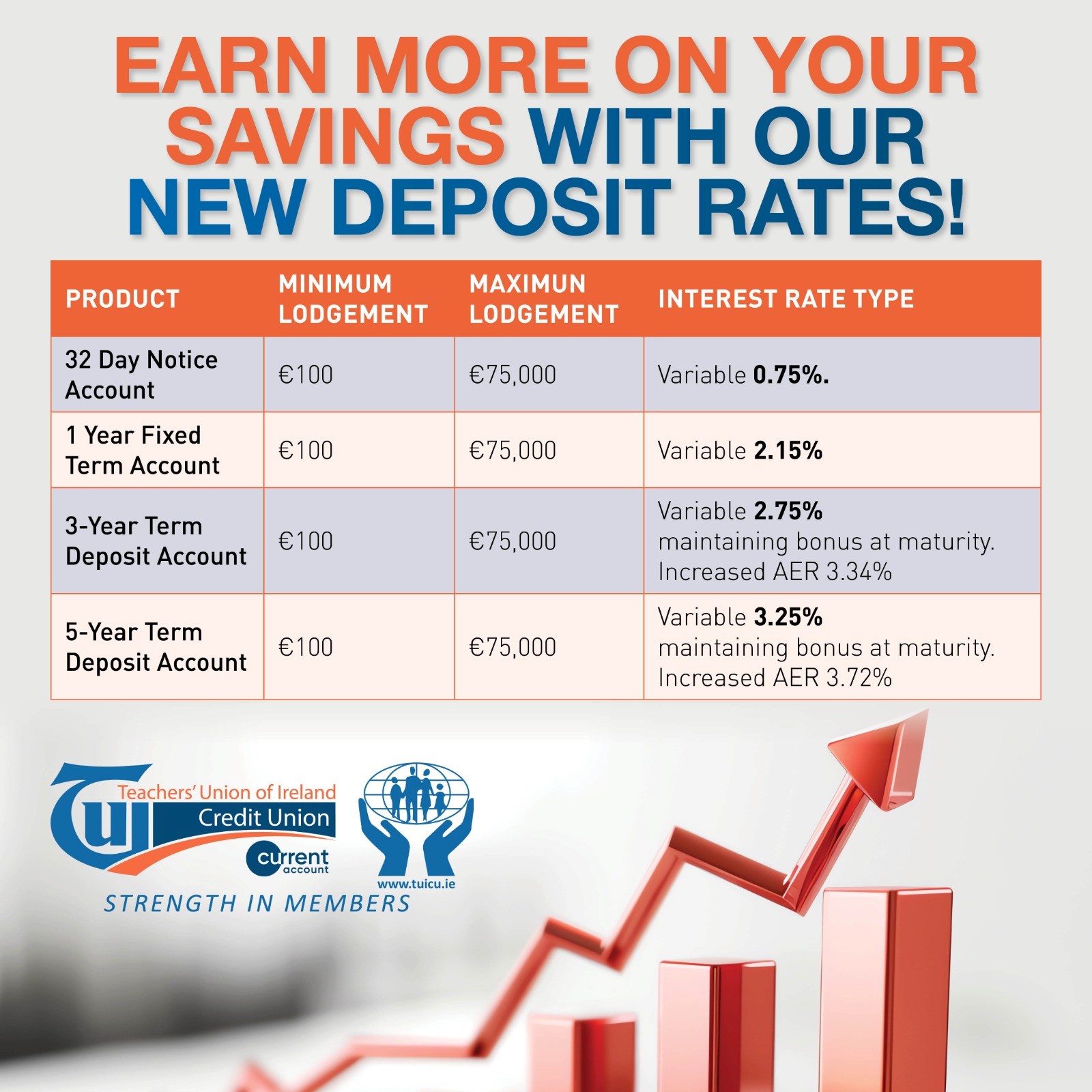 TUI Credit Union | Savings